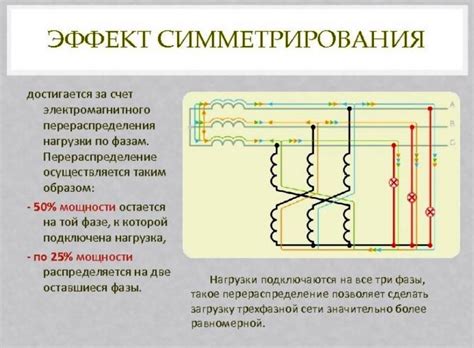 Трехфазная шина: схема подключения, устройство и принцип действия