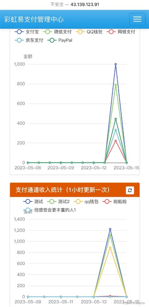 2023彩虹易支付最新版本开源无加密 Csdn博客