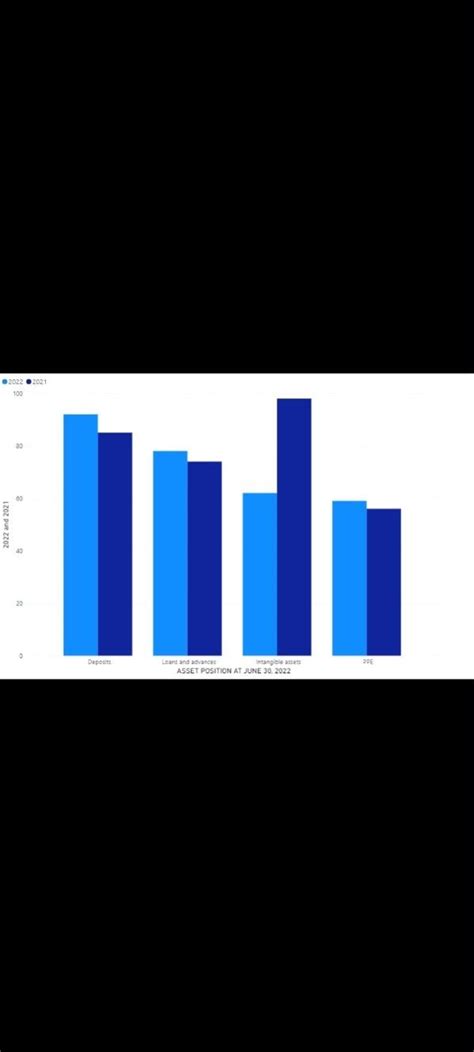 Datavisualization Datamodeling Powerbi Shahrukh Yousuf Acca