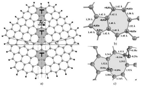 Figure 1 From The Adsorption Properties Of Polycrystalline Graphene