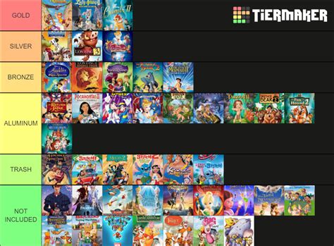Disney Sequels Tier List Community Rankings TierMaker
