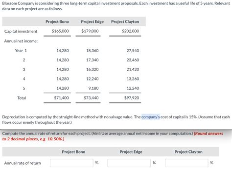 Solved Compute The Annual Rate Of Return For Each Project Chegg Com