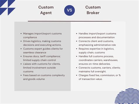 Customs Broker Vs Customs Agent Explained Gr Freight Services