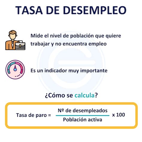 Tasa de desempleo Definición qué es y concepto Economipedia