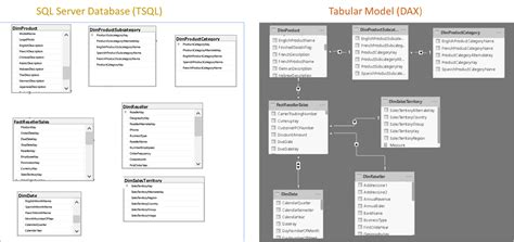 DAX For SQL Folks Part I Intro To DAX Power BI And Data Viz SQLServerCentral