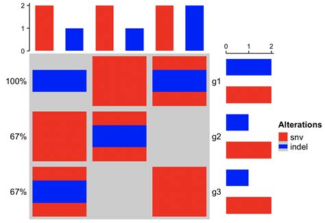 Gridboxplot Alternative For Barplots · Issue 810 · Jokergoo