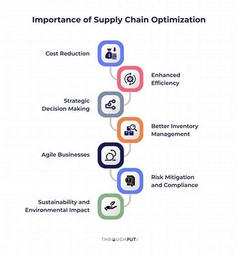 Supply Chain Optimization Strategies Agroplast