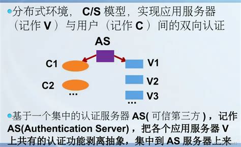 信息安全复习九：身份认证 离线字典攻击 csdn博客