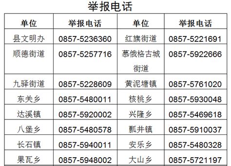 大方县 推进移风易俗·树立文明新风”倡议书酒席封建迷信陈规陋习