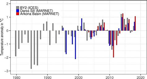 Annual Mean Sea Surface Temperature Anomalies Relative To The Reference