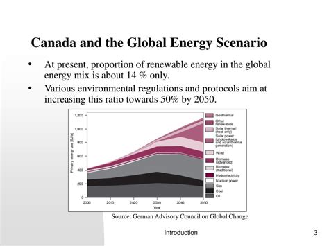 ppt dynamic modeling simulation and control of a small wind fuel