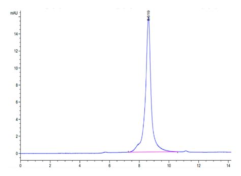 Biotinylated Human Hmgb1 Protein Recombinant Reprokine