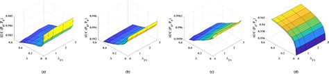 Figure 10 From Anomaly Detection Via Tensor Multisubspace Learning And