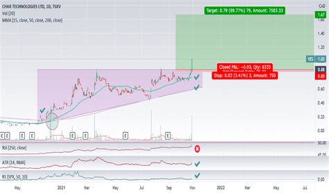 YES Stock Price And Chart TSXV YES TradingView
