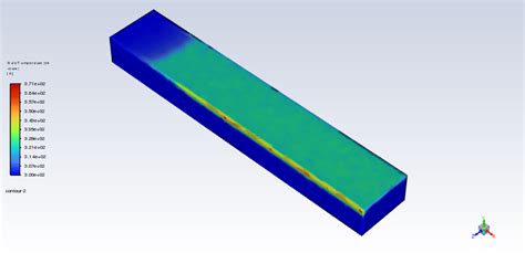 Floating Solar Panel Ansys Fluent