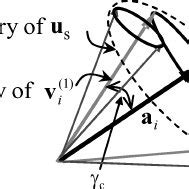 Outline Of The Pattern Matching Method Download Scientific Diagram