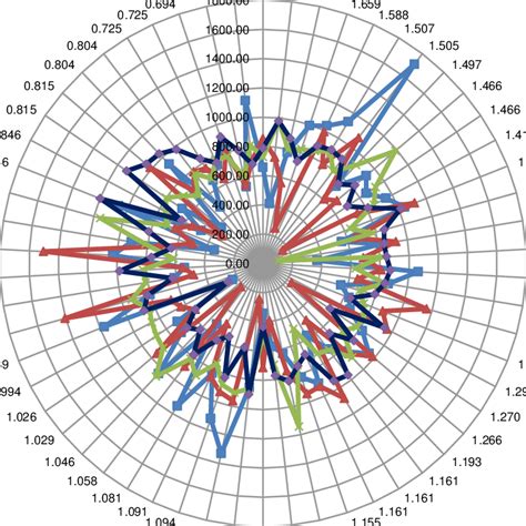 Influence Of The Wood Volume Upon The Cutting Yield Of Veneer From The Download Scientific