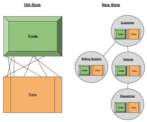 why serialization fewer lacunae