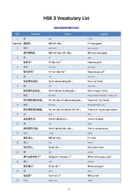 Hsk 3 Vocabulary Digmandarin