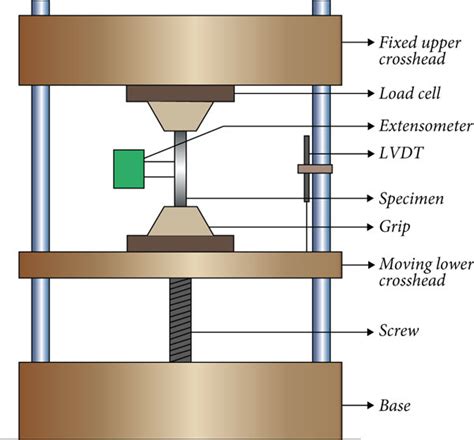 Tension behaviour of a 80 μm b 100 μm particles of coconut shell Download Scientific