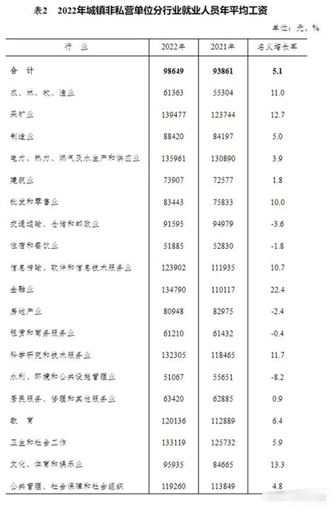 安徽省2023年道路交通事故人身损害赔偿标准含各行业 蚌埠律师网