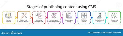 7 Stages Of Software Product Development Process Or Sdlc Or Software Development Life Cycle