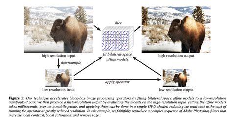 bilateral filter 到 HDRnet