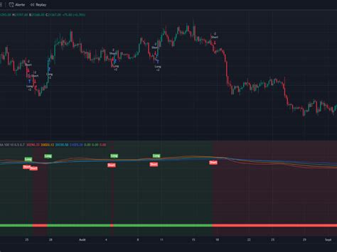 Any Indicator Or Strategy In Tradingview Pine Script Upwork
