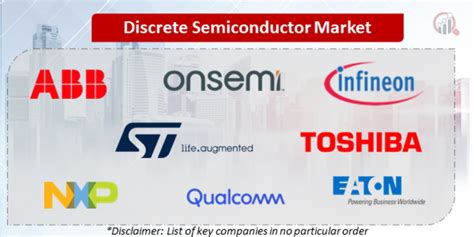 Discrete Semiconductor Companies Market Research Future