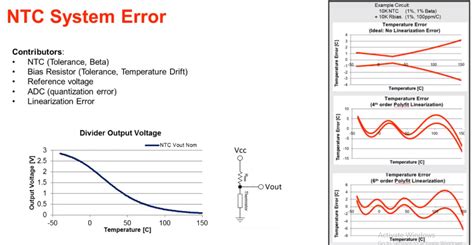 Temperature Sensors Temperature Sensor Technologies Electronics Electrical EE EC EX
