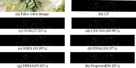 Figure 1 From Classification Of Hyperspectral Image Based On Double Branch Dual Attention