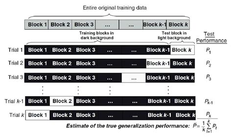 K Cross Validation Source Polikar 2006 P 18 Download Scientific