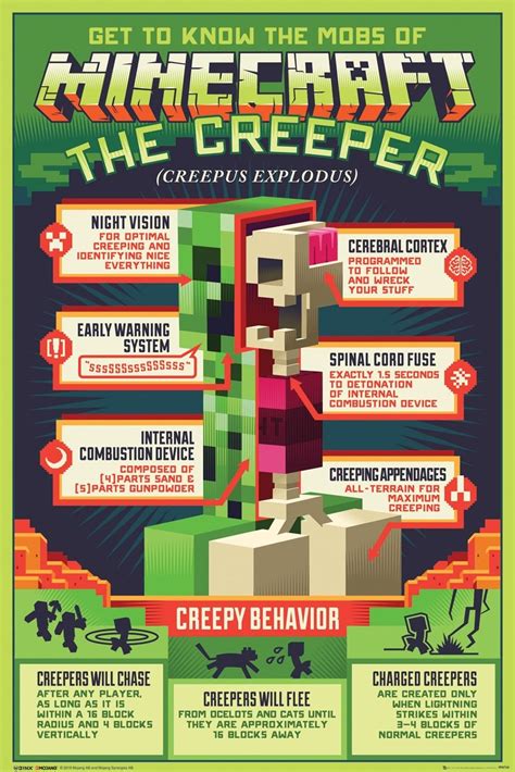 Minecraft Creeper Poster Minimalist Poster Store
