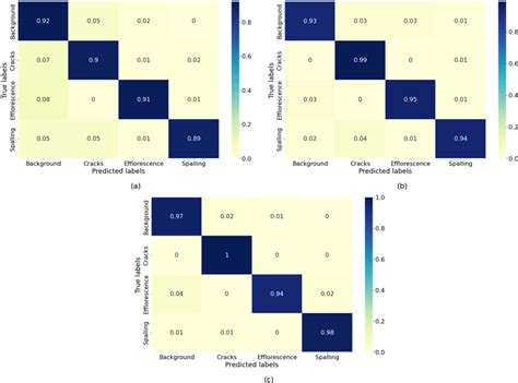 Figure 6 From Concrete Bridge Defects Identification And Localization Based On Classification