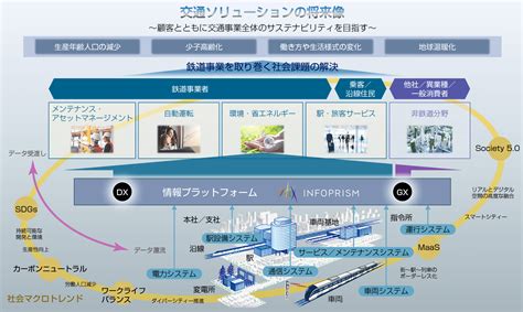 三菱電機 交通システム Our Purpose