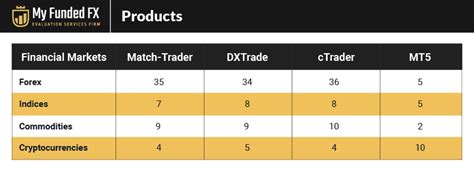 Myfundedfx Review Prop Trading Firms 2025