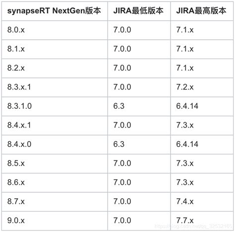 测试用例管理工具synapsert（jira插件）的具体使用（二）玉米的博客 Csdn博客jira 测试