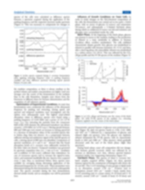 Solution Ultrasound Enhanced Attenuated Total Reflection Mid Infrared