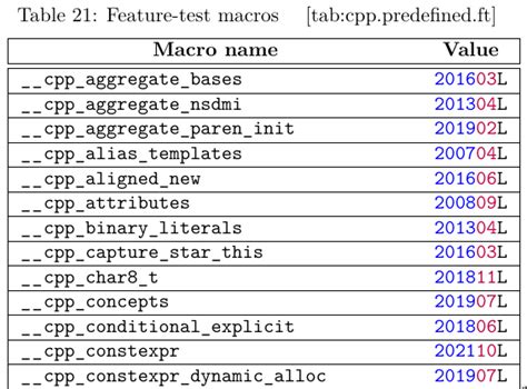 Ndcpppredefinedversionsyn Highlight Preprocessor Dates · Issue 5125 · Cplusplus