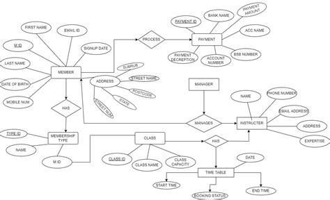 wcom1350 database design and management assignment answers