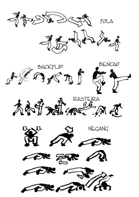 Golpes Da Capoeira
