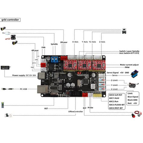 Laser Machine Control Board Grbl Arduino Cnc Controller Ttl Pmw Signal Laser Engraver Control