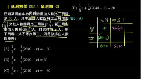 基測數學95v1 單選30依題意列式 YouTube