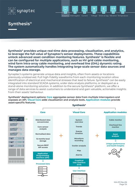 Synaptec Synthesis™ Our Analytics Solution