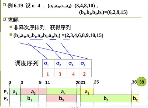 动态规划（四）流水线调度问题 动态规划调度问题 Csdn博客