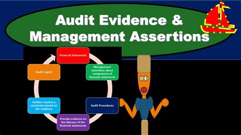 Audit Evidence Management Assertions YouTube