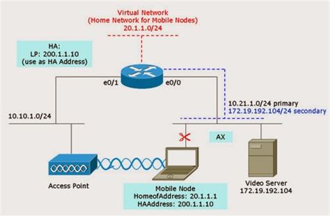 Networkerscentre Network Device Part Routers