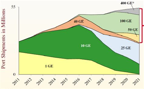 Bcom Shifts Switch To 12 8 Tbits S Ee Times