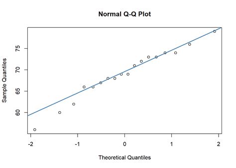 11 Two Sample Inferential Statistics Psy317l And Psy120r Guidebook