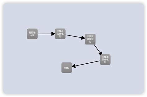 pyqt画箭头 pyqt5 绘图箭头 csdn博客
